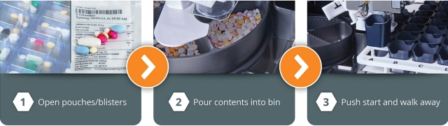 TruSort™ – Tablet Sorting - JFCRx