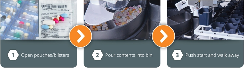 TruSort™ – Tablet Sorting - JFCRx